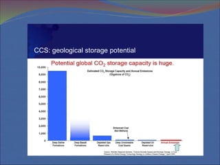 Carbon Dioxide Capture and Storage (CSS) System | PPT