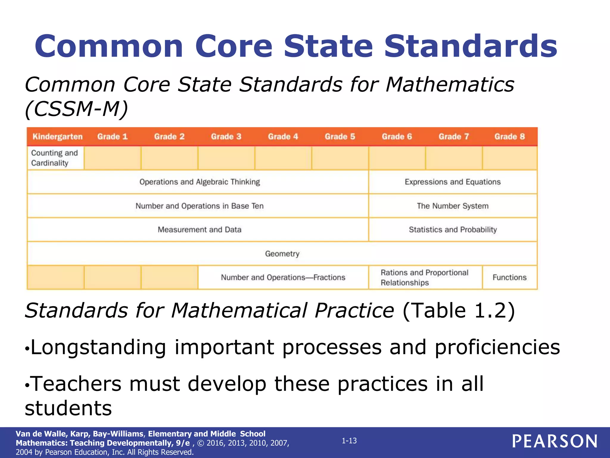 Teaching Mathematics in the 21st Century | PPT