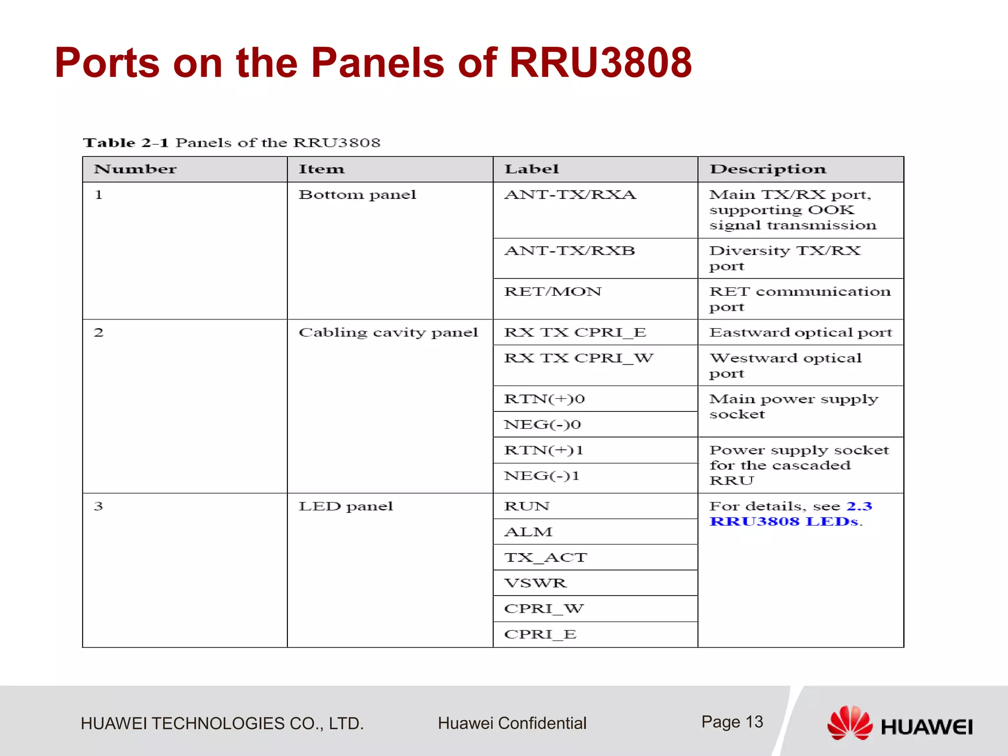 83092299 rru3804-overview | PDF