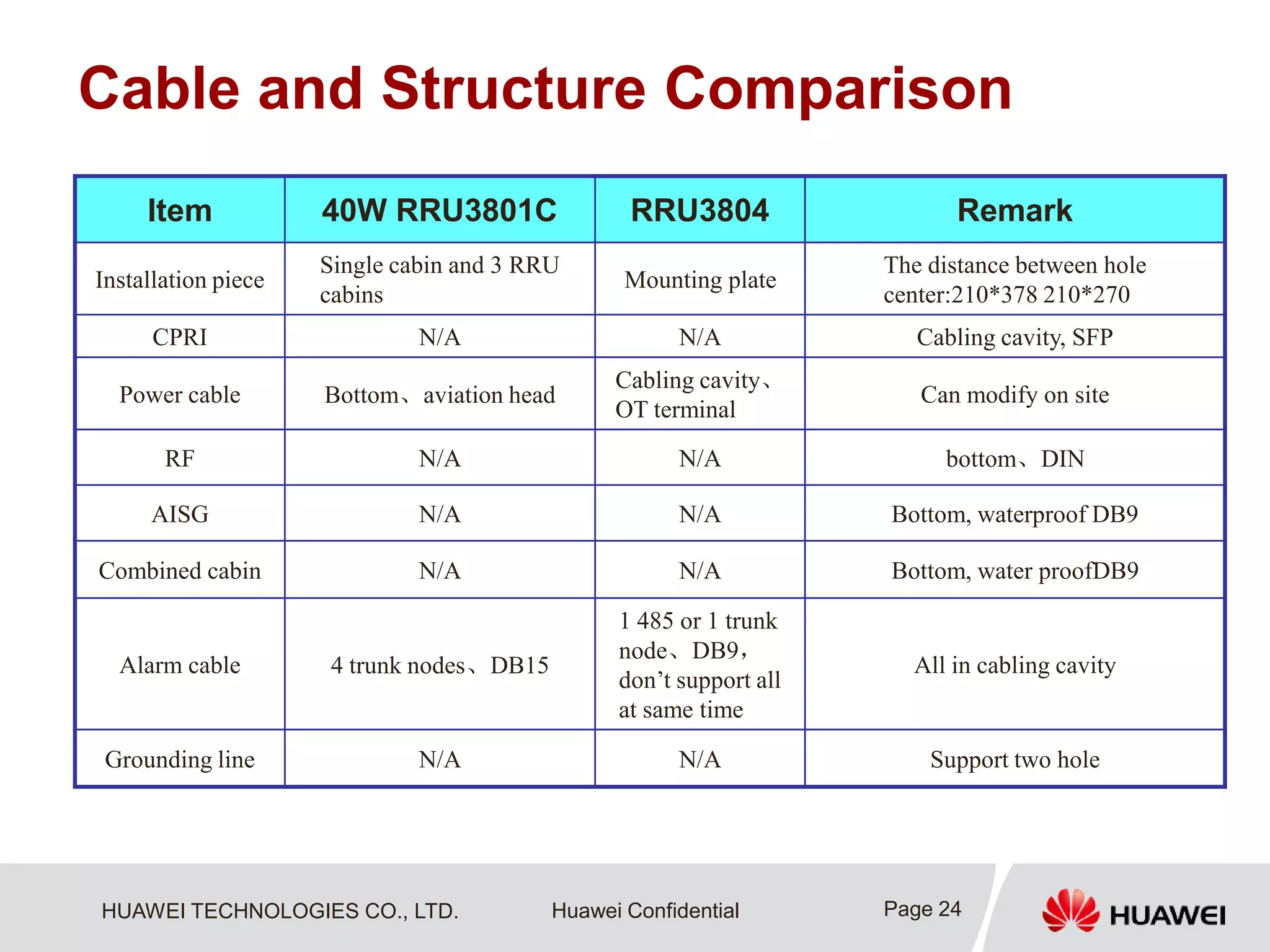 83092299 rru3804-overview | PDF