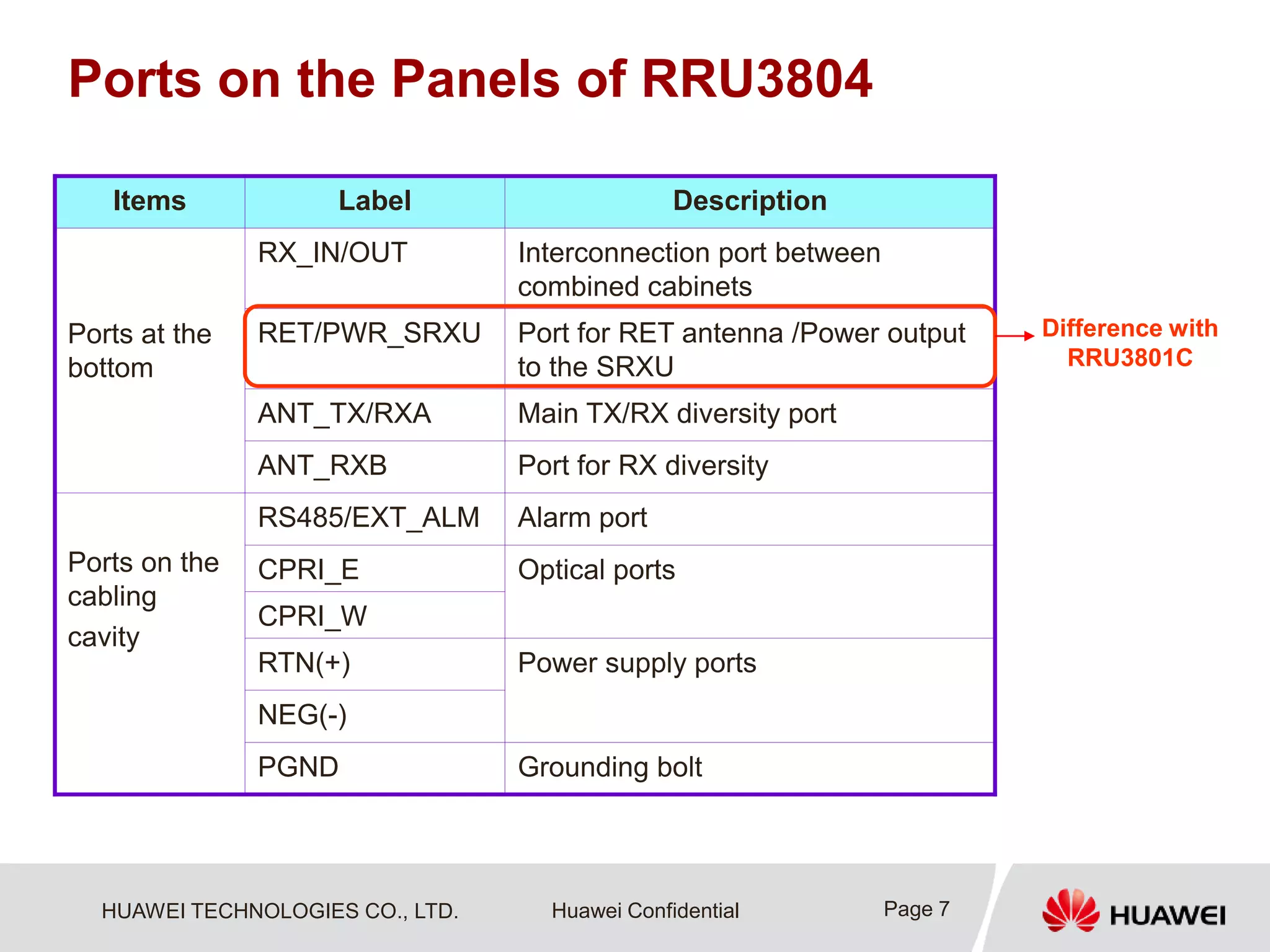 83092299 rru3804-overview | PDF