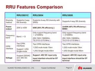 83092299 rru3804-overview | PDF