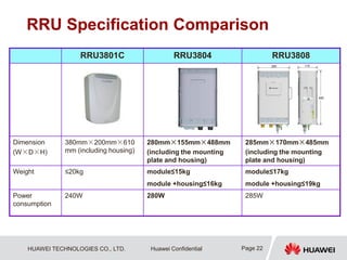 83092299 rru3804-overview | PDF