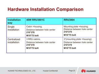 83092299 rru3804-overview | PDF