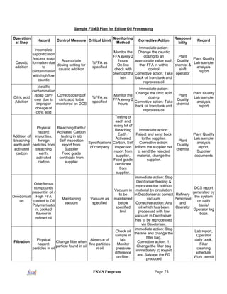 1.Manual of Food Safety Management System, fss act 2006 | PDF
