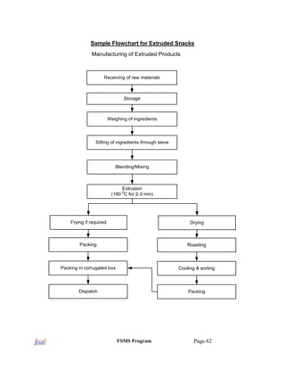 1.Manual of Food Safety Management System, fss act 2006 | PDF