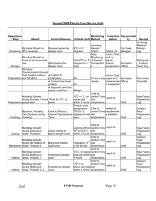 1.Manual of Food Safety Management System, fss act 2006 | PDF