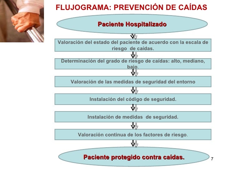 Prevención de caídas en pacientes hospitalizados - CICAT-SALUD