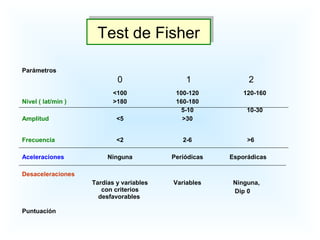 Monitoreo Tococardiografico En La Gestante Cicat Salud Ppt