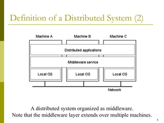 Introduction distributed system modernss | PPT | Operating Systems | Computer Software and ...