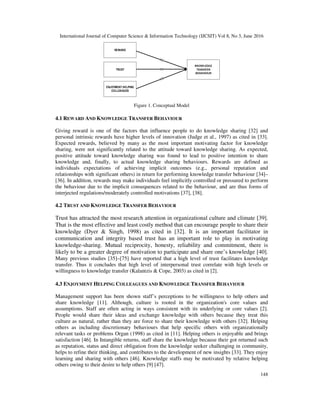 STAFFS MOTIVATIONAL IN KNOWLEDGE TRANSFER BEHAVIOUR | PDF