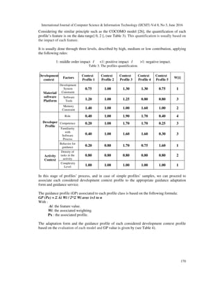 ADAPTIVE CONFIGURATION META-MODEL OF A GUIDANCE PROCESS | PDF | Web Development | Internet