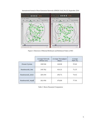Bottleneck Detection Algorithm to Enhance Lifetime of WSN | PDF