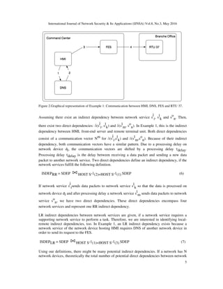 USING A DEEP UNDERSTANDING OF NETWORK ACTIVITIES FOR SECURITY EVENT MANAGEMENT | PDF