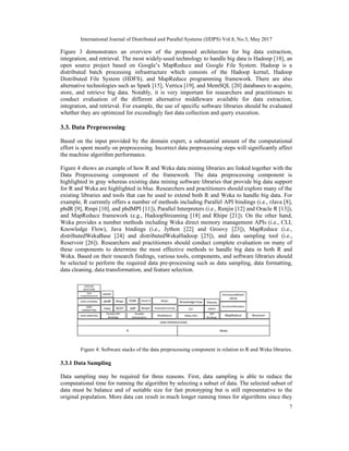 SEAMLESS AUTOMATION AND INTEGRATION OF MACHINE LEARNING CAPABILITIES FOR BIG DATA ANALYTICS | PDF