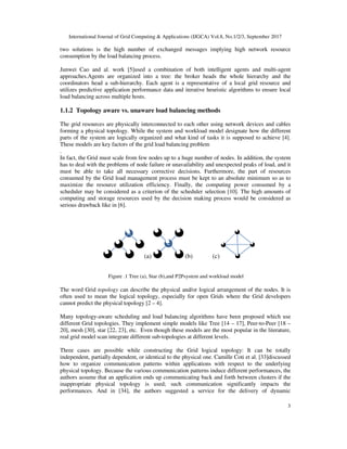 TOPOLOGY AWARE LOAD BALANCING FOR GRIDS | PDF