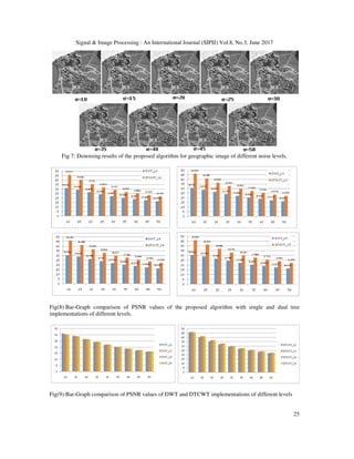 A NOVEL ALGORITHM FOR IMAGE DENOISING USING DT-CWT | PDF