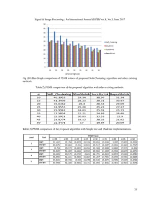 A NOVEL ALGORITHM FOR IMAGE DENOISING USING DT-CWT | PDF
