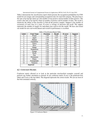 AUTOMATIC FRUIT RECOGNITION BASED ON DCNN FOR COMMERCIAL SOURCE TRACE SYSTEM | PDF | Gardening ...