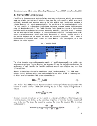MACHINE LEARNING TECHNIQUES FOR ANALYSIS OF EGYPTIAN FLIGHT DELAY | PDF
