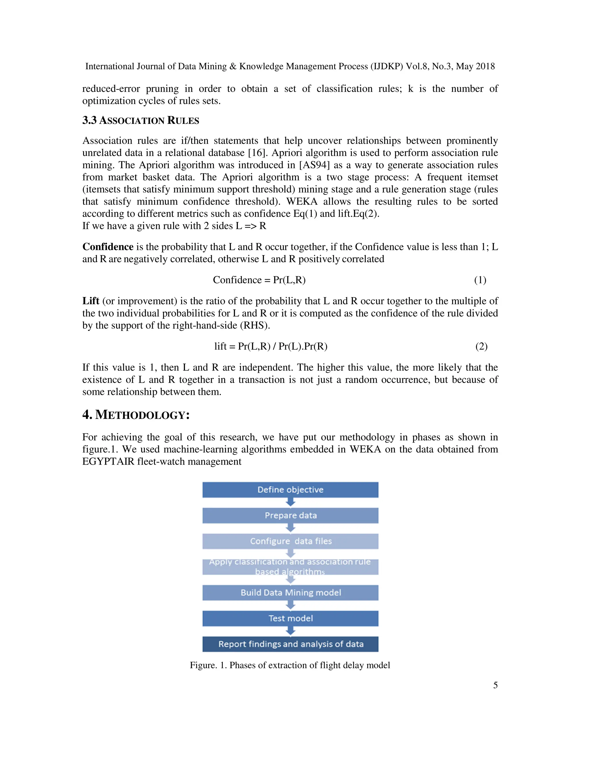 Machine Learning Techniques for Analysis of Egyptian Flight Delay | PDF