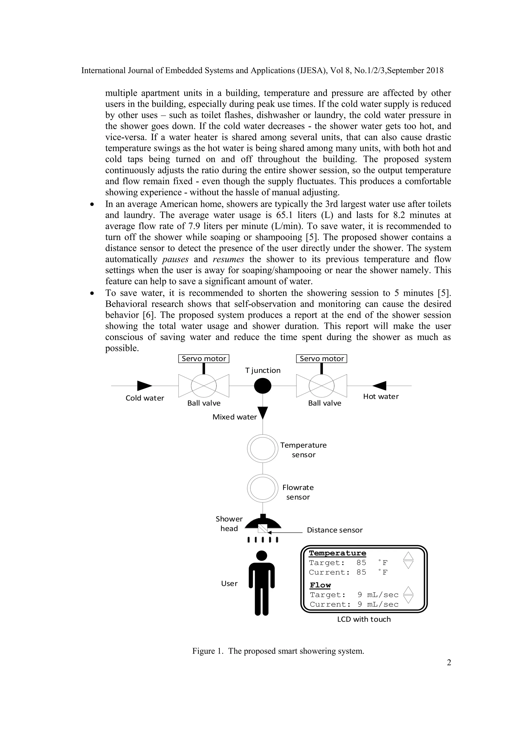 DESIGN OF AN AUTONOMOUS SMART SHOWER WITH SENSORS AND ACTUATORS | PDF