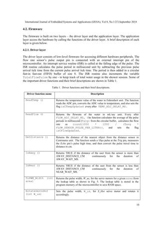 DESIGN OF AN AUTONOMOUS SMART SHOWER WITH SENSORS AND ACTUATORS | PDF