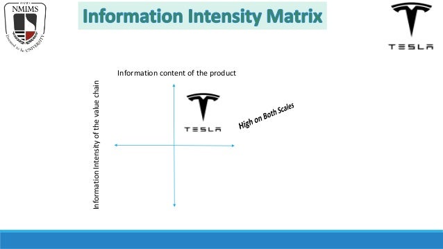 TESLA Value Chain Presentation