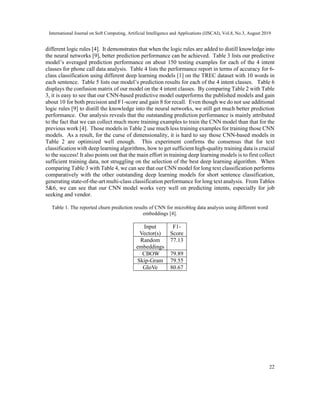 PREDICTING CUSTOMER CALL INTENT FOR THE AUTO DEALERSHIP INDUSTRY FROM ...