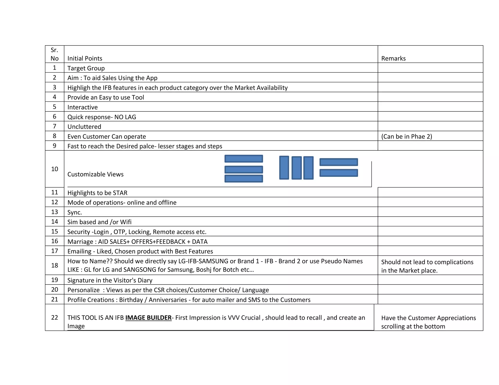 App Initial Points | PDF