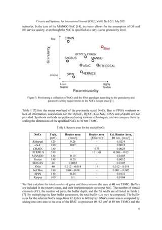 A FLEXIBLE SOFTWARE/HARDWARE ADAPTIVE NETWORK FOR EMBEDDED DISTRIBUTED ARCHITECTURES | PDF