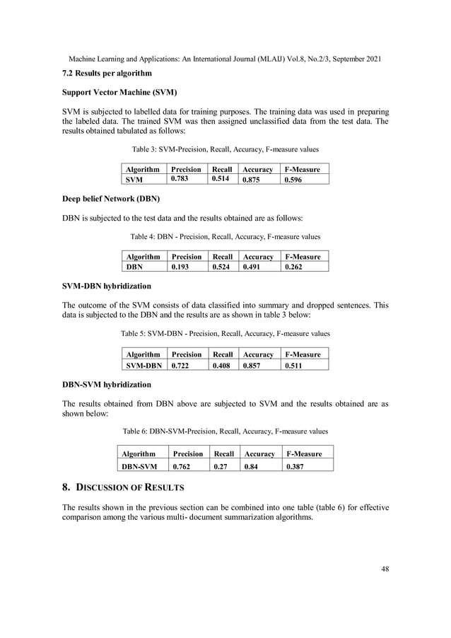 Hybridization of DBN with SVM and its Impact on Performance in Multi-Document Summarization | PDF