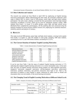 THE ENGLISH LEARNING MOTIVATION OF CHINESE STUDENTS: CROSS-GRADE SURVEY ...