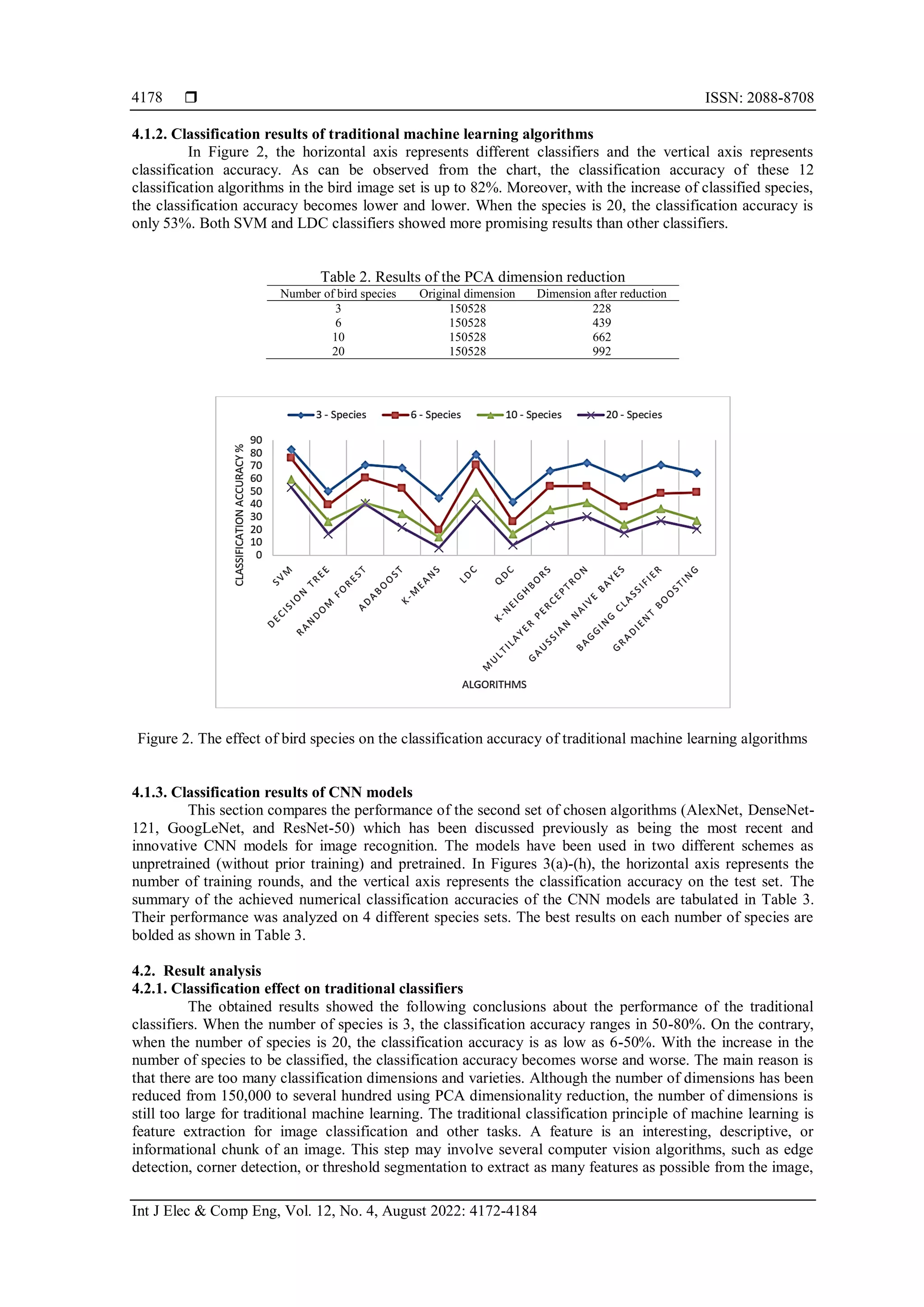 Effective classification of birds’ species based on transfer learning | PDF