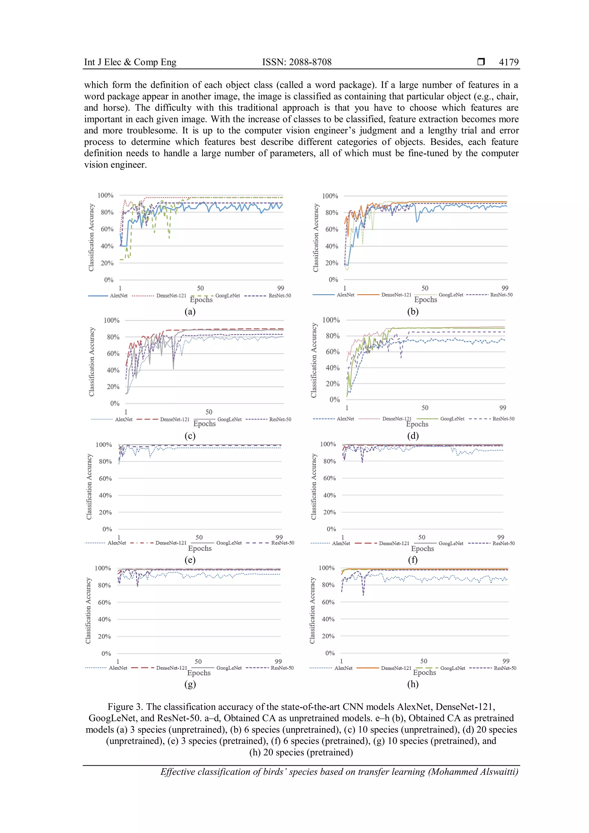 Effective classification of birds’ species based on transfer learning | PDF