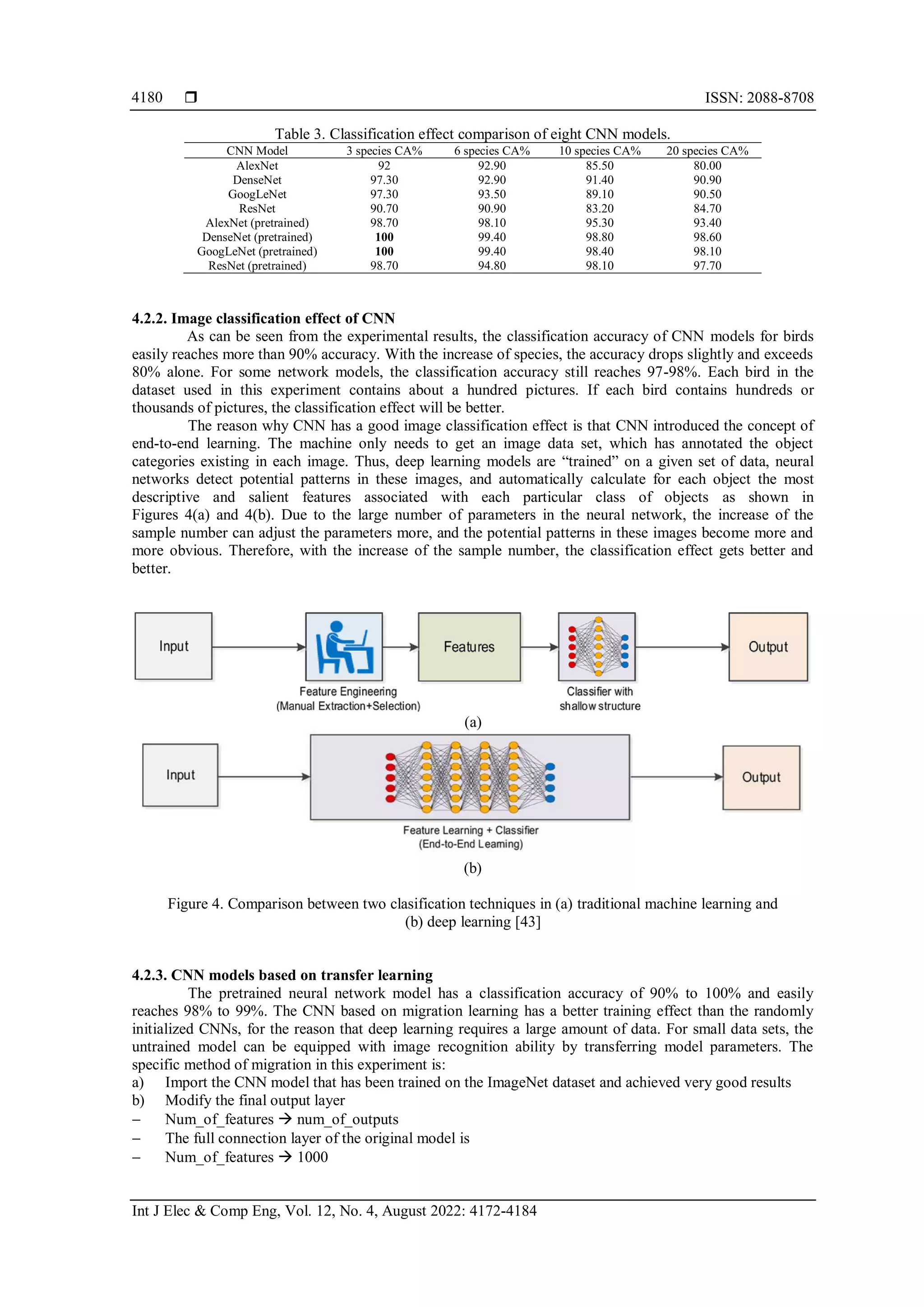 Effective classification of birds’ species based on transfer learning | PDF