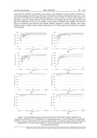 Effective classification of birds’ species based on transfer learning | PDF