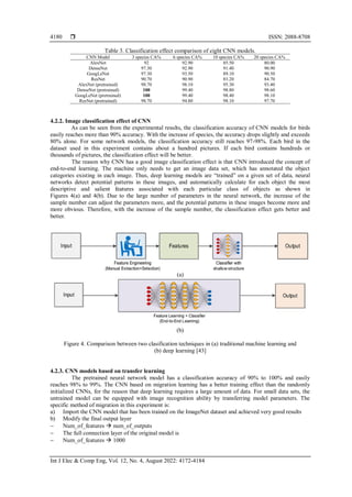 Effective classification of birds’ species based on transfer learning | PDF
