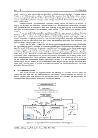 Fake accounts detection on social media using stack ensemble system | PDF