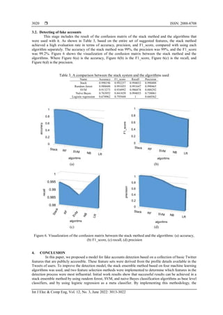 Fake accounts detection on social media using stack ensemble system | PDF