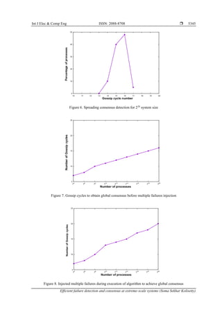 Efficient failure detection and consensus at extreme-scale systems | PDF | Computer Software and ...
