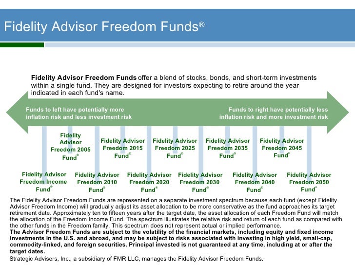 FA 401K INVESTMENT STRAT WKSHP PRESENTATION