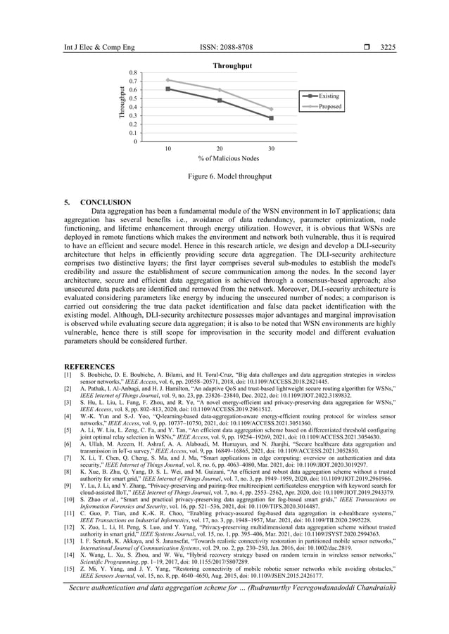 Secure Authentication And Data Aggregation Scheme For Routing Packets