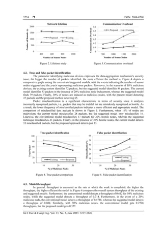 Secure authentication and data aggregation scheme for routing packets in wireless sensor network ...