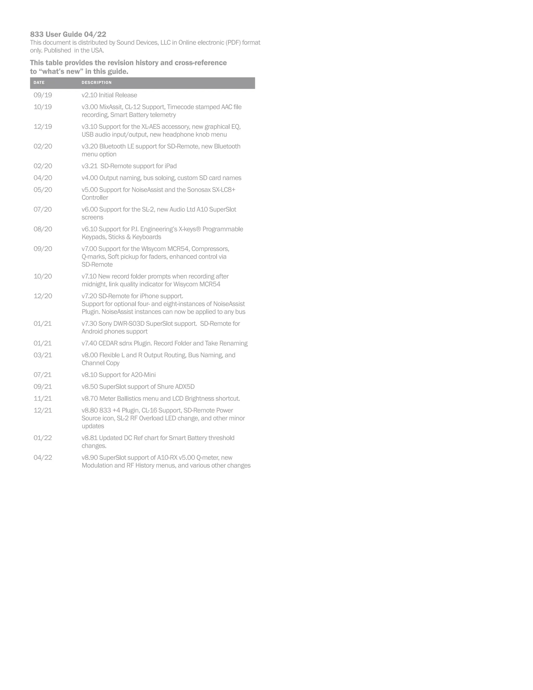 Sound Devices 833 recorder manual how to | PDF