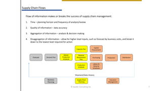 Supply Chain Workshop Demo | PPT