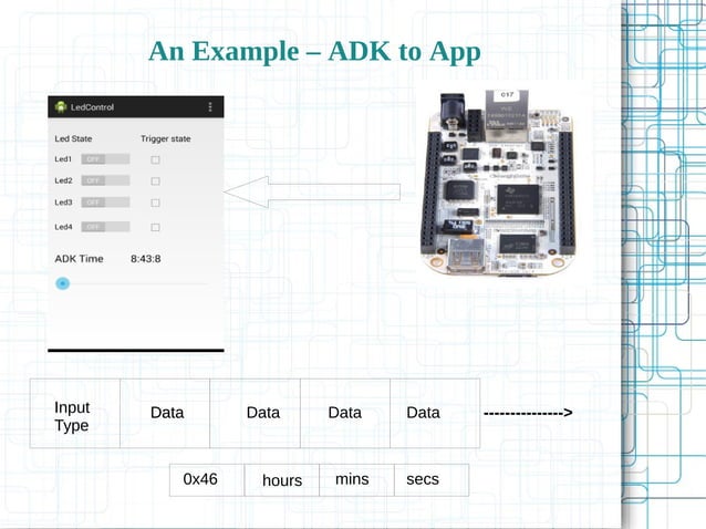 aoa-adk-osidays-rajeshsola | PPT