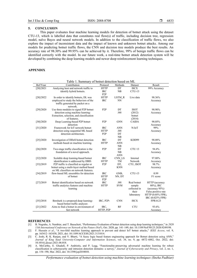 Performance Evaluation Of Botnet Detection Using Machine Learning Techniques Pdf