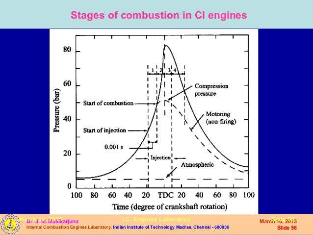 4 stages of internal combustion engine - eromax