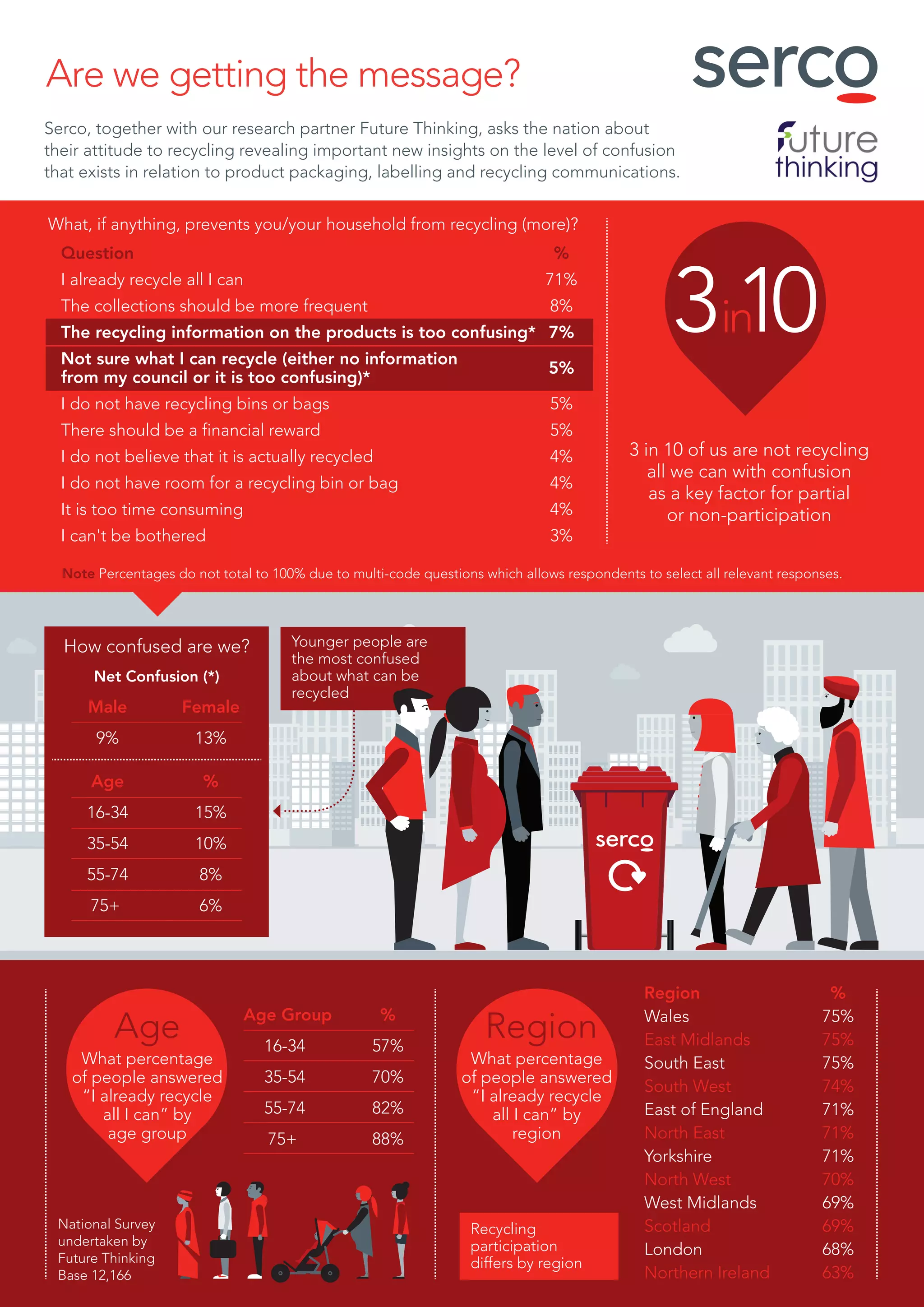 Confusion INFOGRAPHIC | PDF | Business and Finance